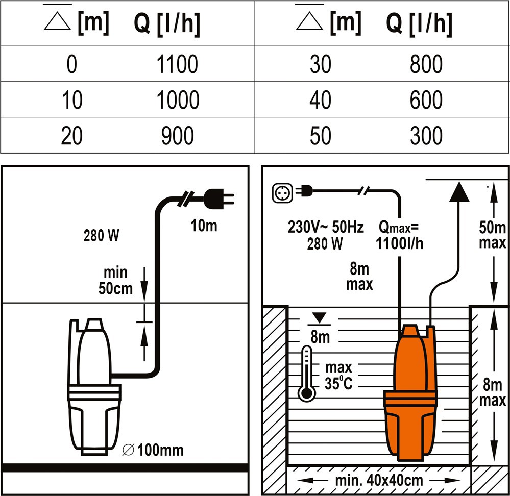 Pompă apă 300W cu membrană PowerUp 79942 | MagazinulCuScule.ro